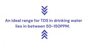 How to Check TDS of Drinking Water - DrinkPrime