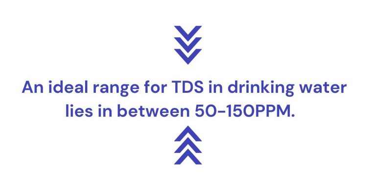 How to Check TDS of Drinking Water - DrinkPrime