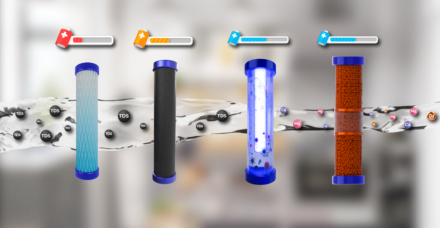 How TDS Levels Impact Water Filtration System Performance